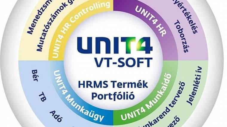 Megújul a UNIT4 hazai leányvállalatainak HRM protfóliója - ComputerTrends